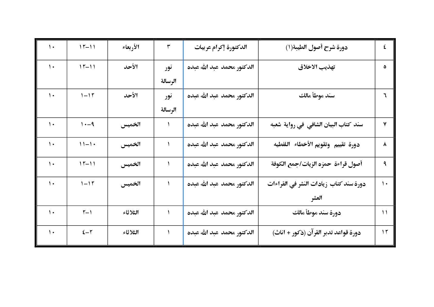EditForm - All Documents