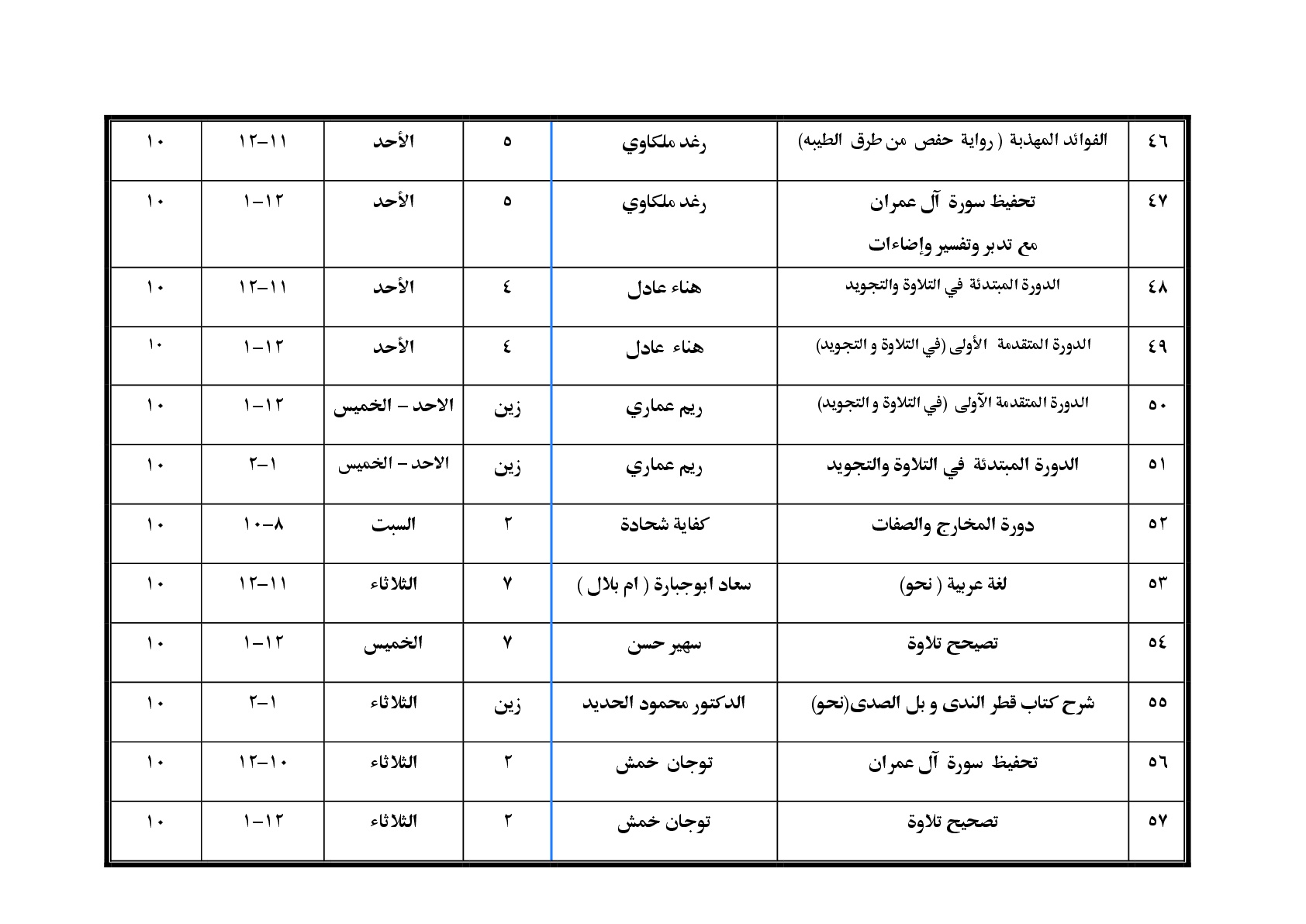 EditForm - All Documents