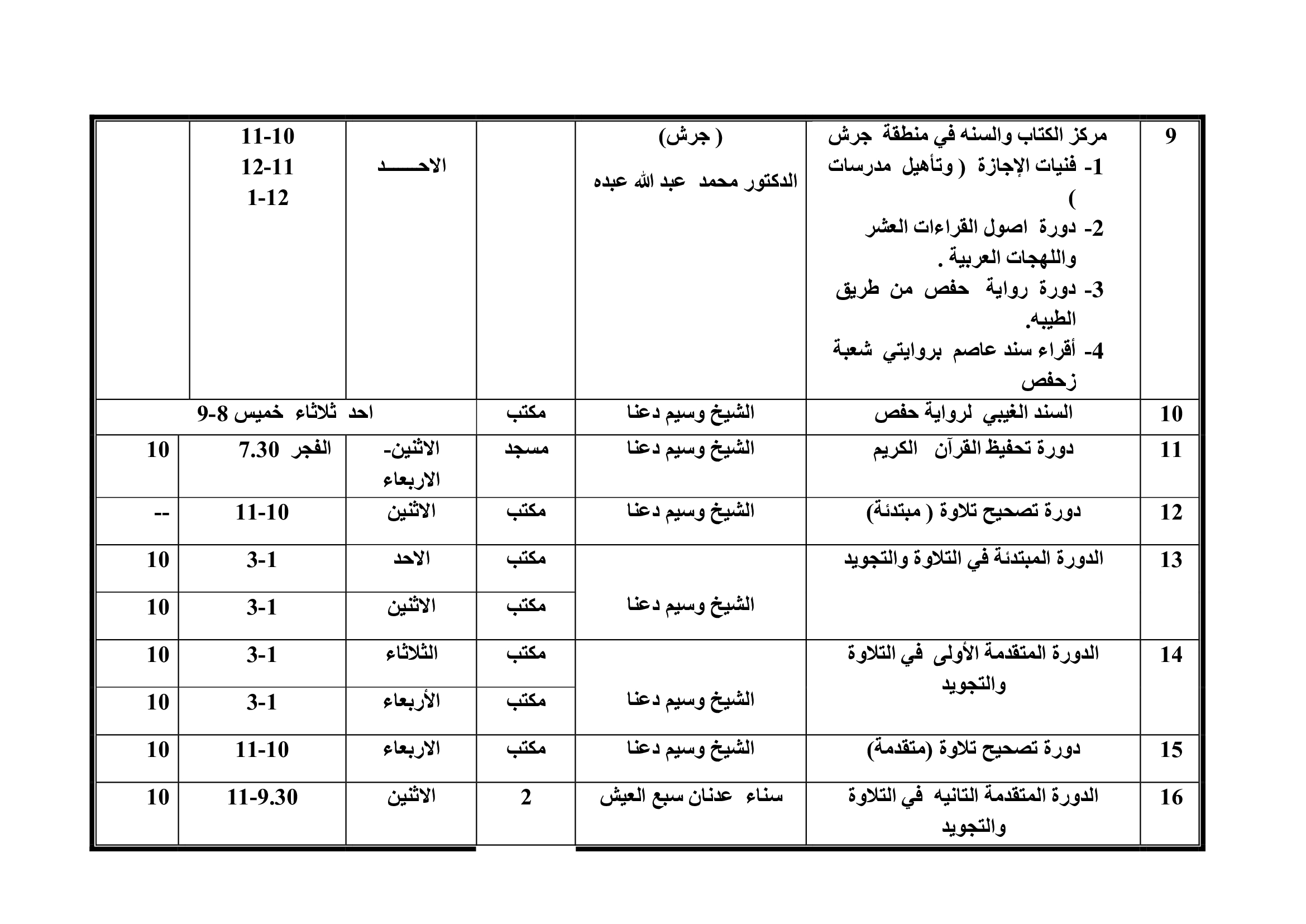 NewForm - All Documents