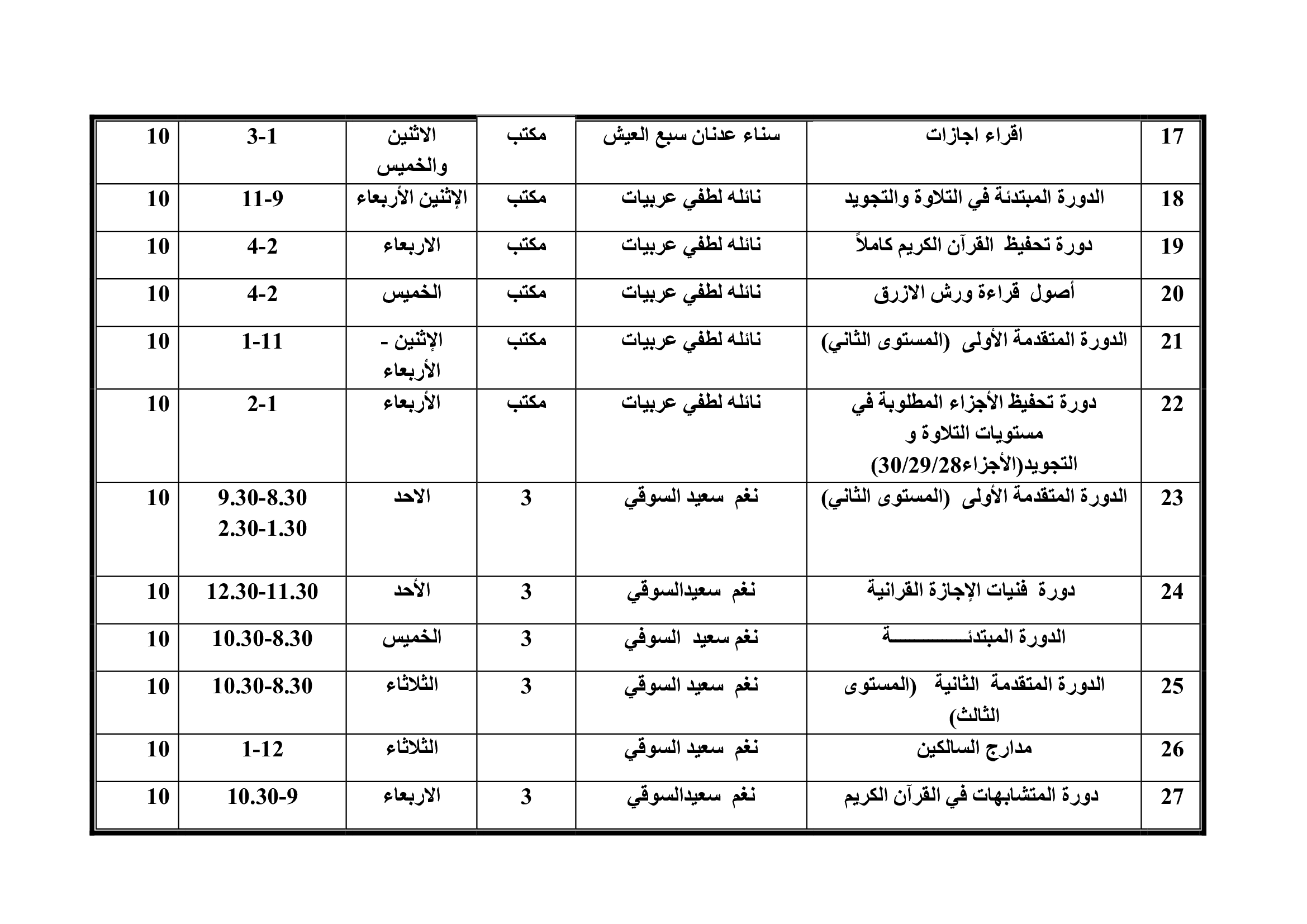 NewForm - All Documents